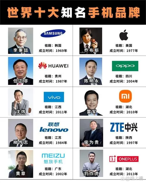 iphone代言人有哪些图标