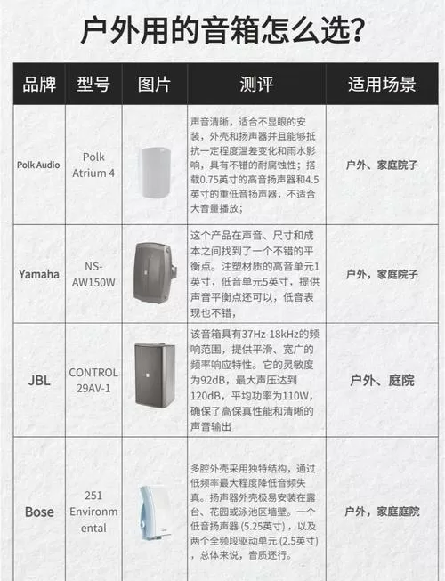 音箱低音力量不足什么原因