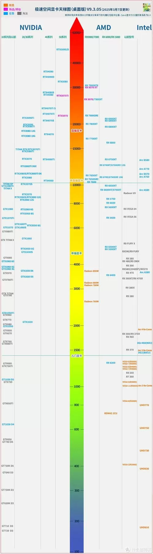 2025显卡性能排行天梯图图标