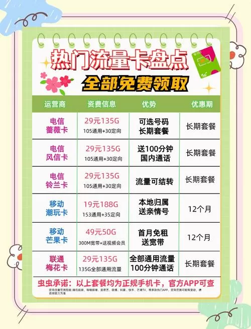 无限流量套餐怎么办理截图