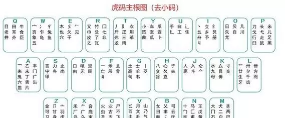 三国志10输入法汉字对照表图标
