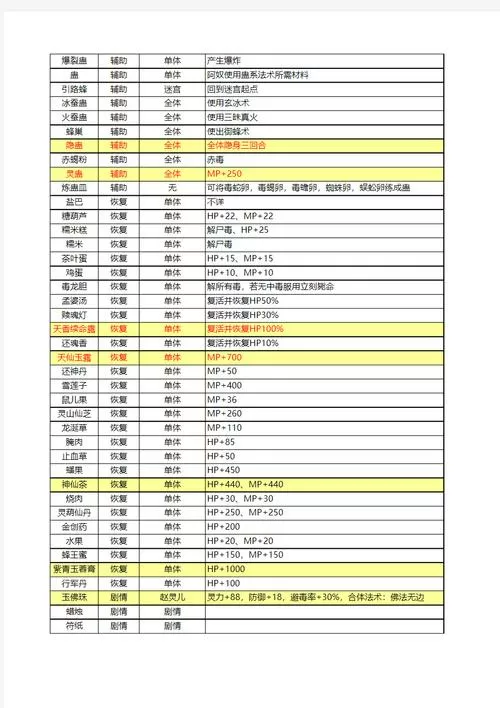 仙剑1所有道具一览表图标