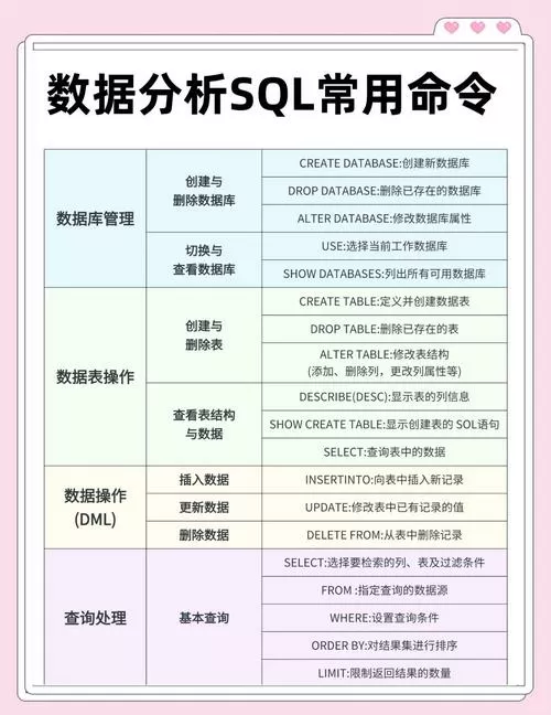 sql常用九大命令语句图标