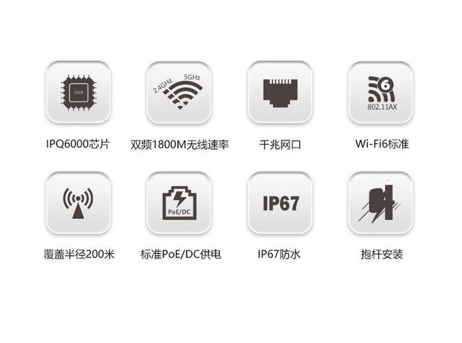 无线ap功率与覆盖范围图标