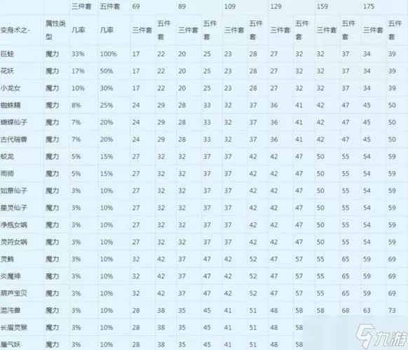 梦幻150武器伤害范围表截图