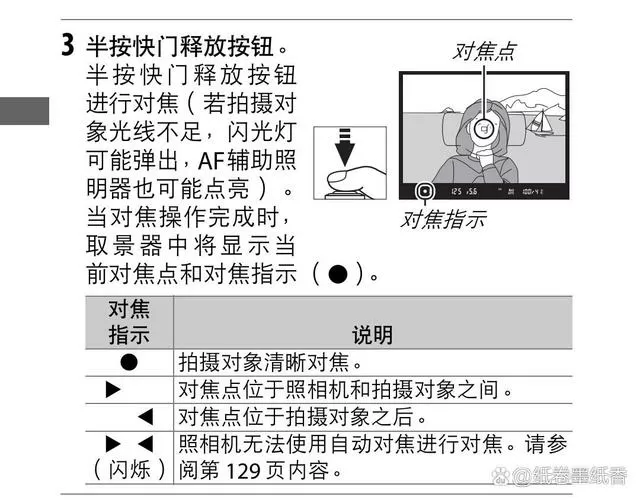 单反如何调节自动对焦图标