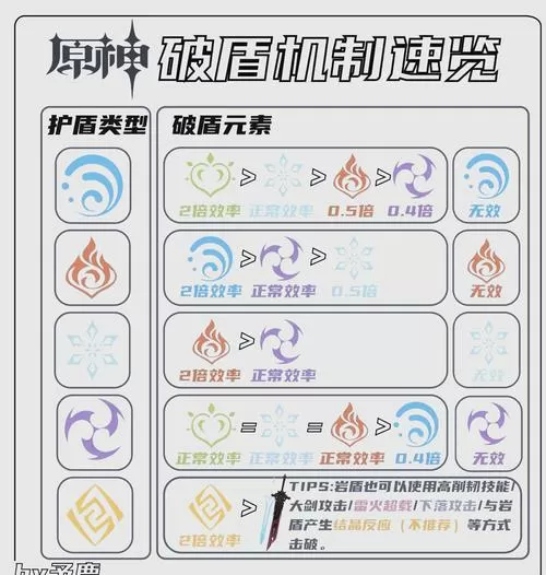 原神雷可以破什么盾截图