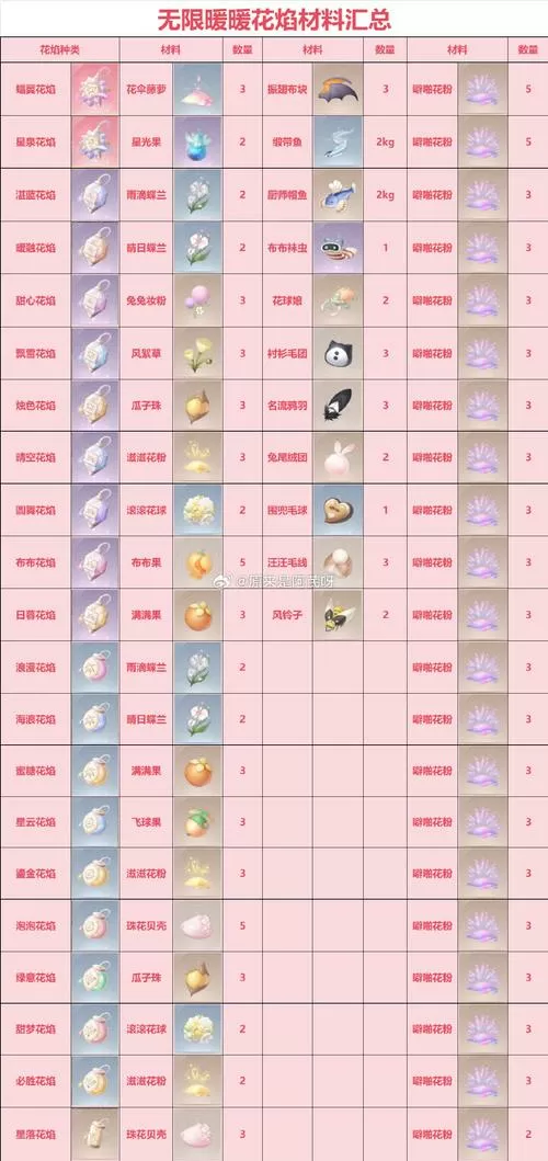 冰封烈焰全图全部图解截图