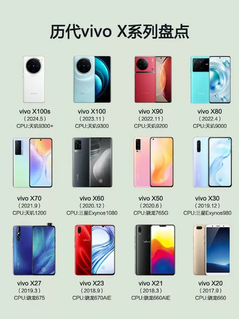 vivo的所有手机型号图标