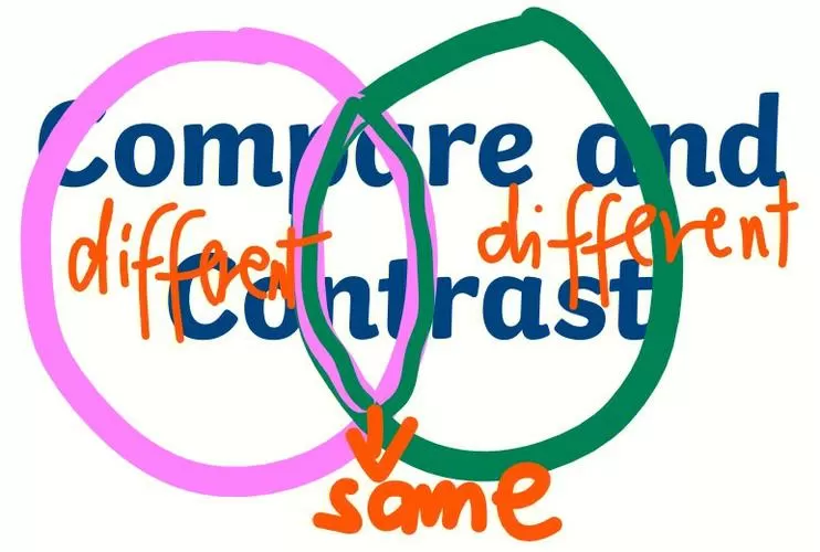 compare的用法截图