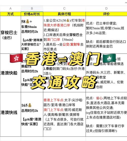 香港澳门