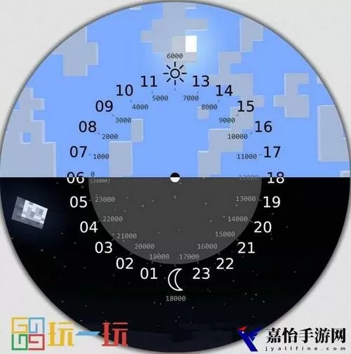 我的世界设置时间指令图标