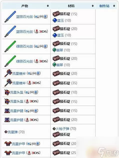 泰拉瑞亚陨石锭做什么好