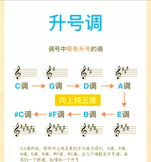 民乐调音用440还是442截图