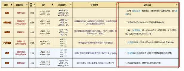 90级橙装大全图图标