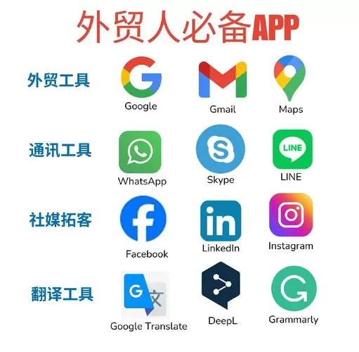 外贸社交软件图标