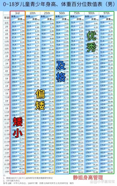 2024年体重身高标准对照表图标