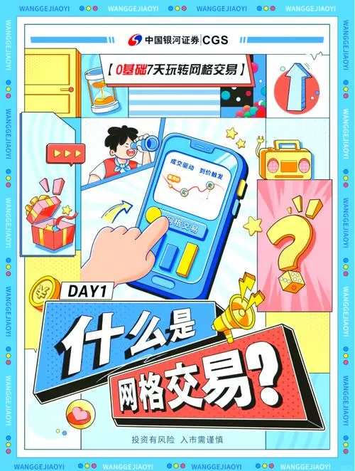 网格化交易的利与弊图标