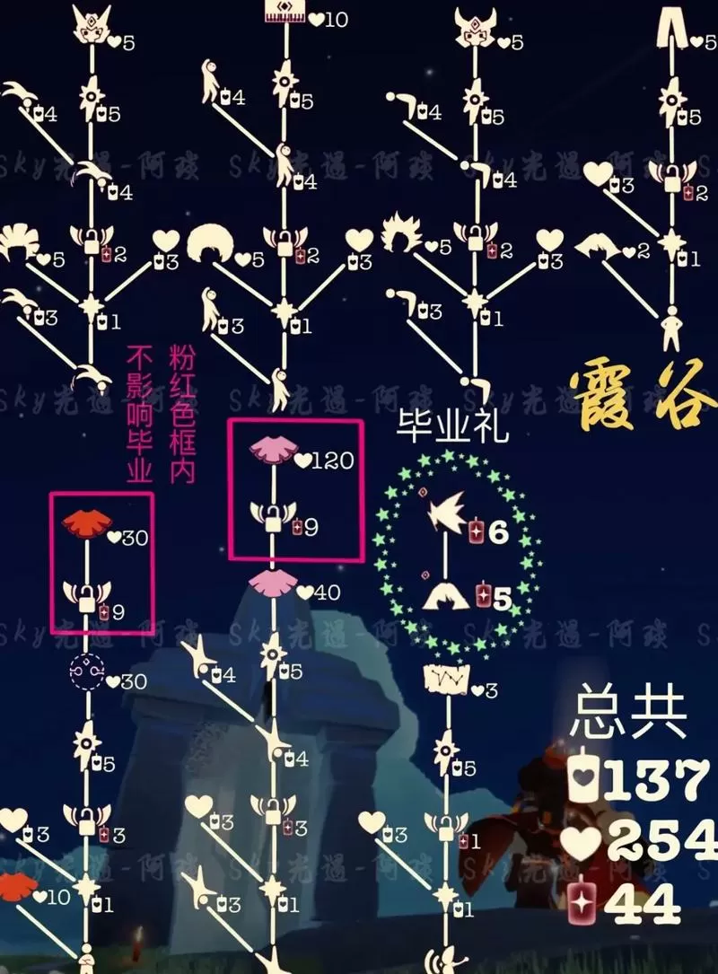 光遇霞谷毕业教程图标