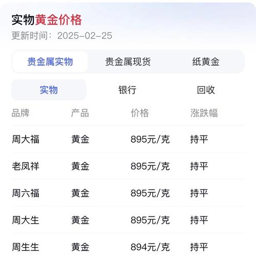 金一黄金今日价格图标