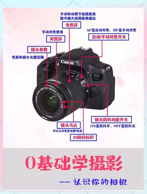 佳能750d按键图解图标