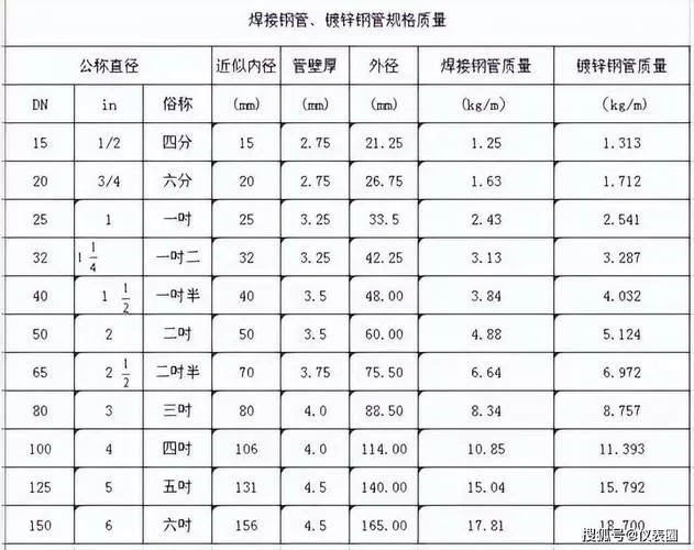 仪表管尺寸对照表图标