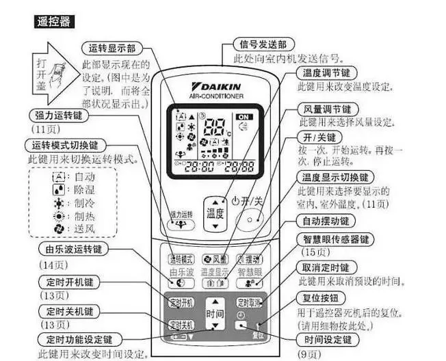 日立空调遥控器使用方法图标