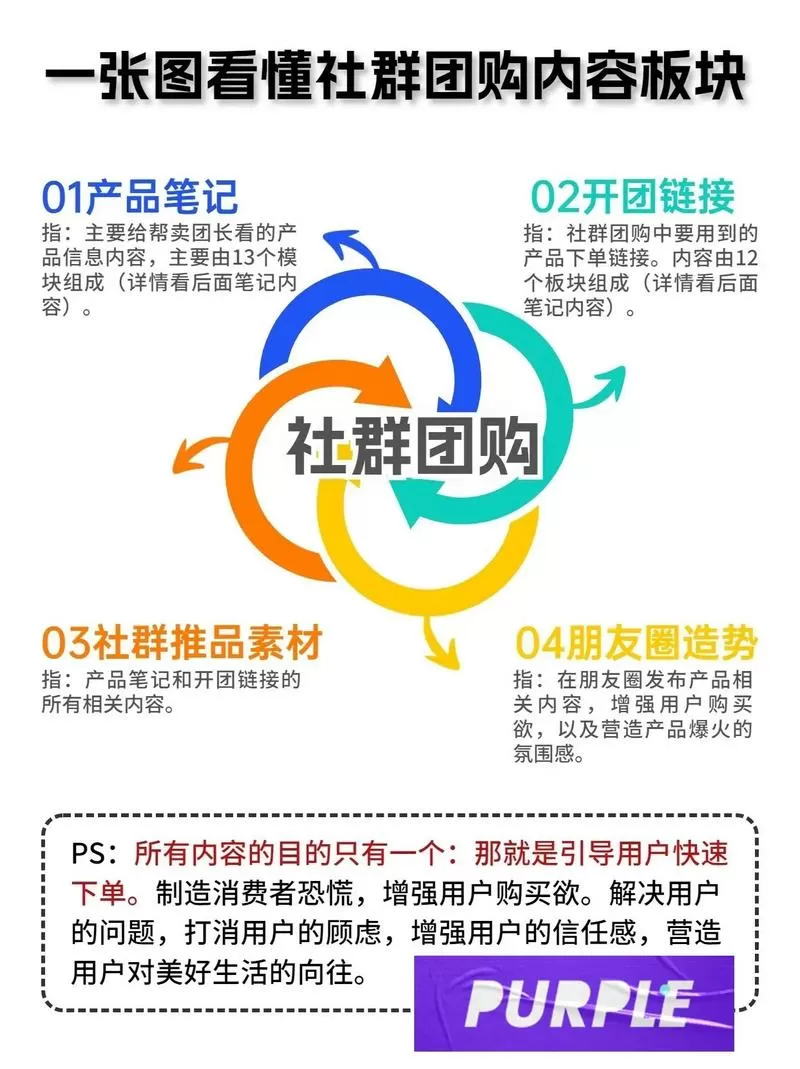 团购福利群怎么介绍