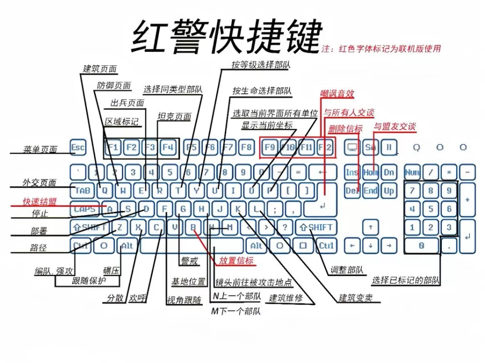 红警快捷键设置教程图标
