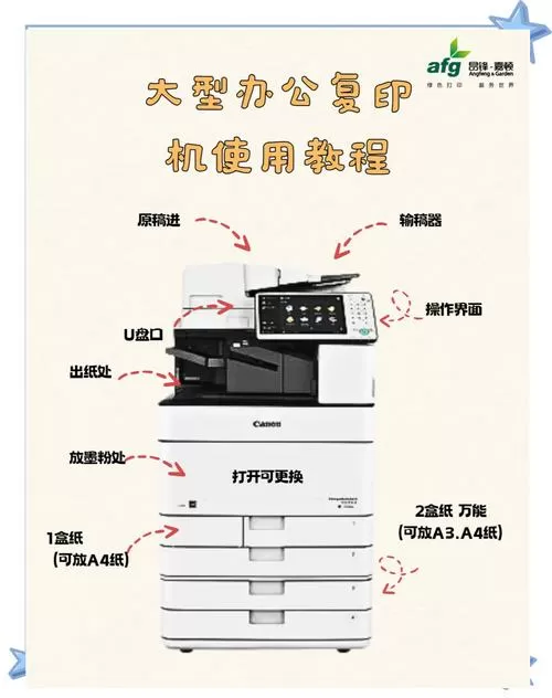 打印机怎么复印图标