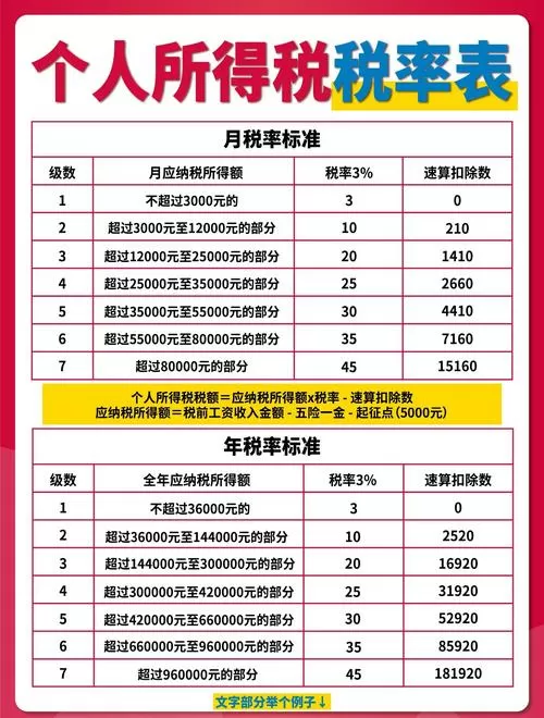 6000元工资交多少个人所得税图标