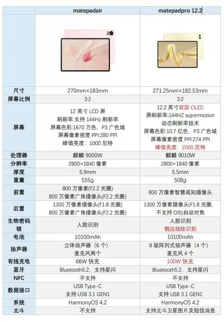 华为平板怎么调比例尺寸图标