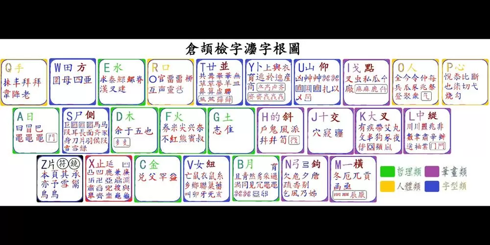 仓颉输入法字根图表口诀截图