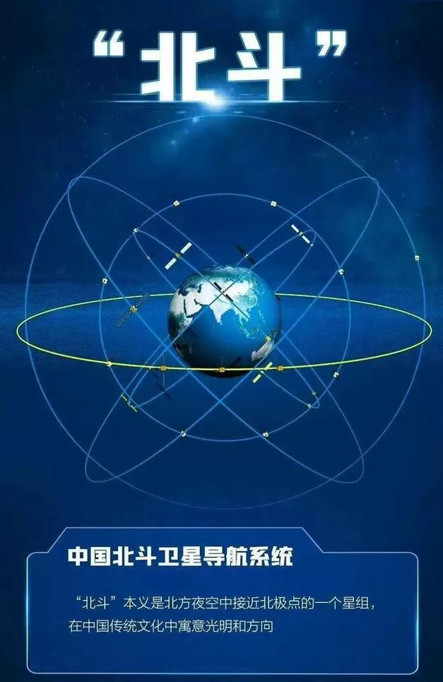 北斗导航是免费的吗?图标