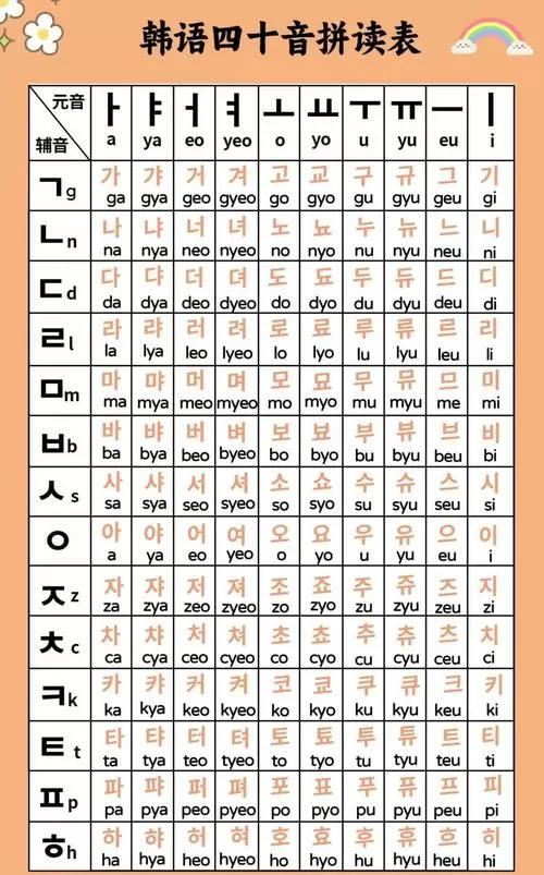 40个韩语音标表及名称图标
