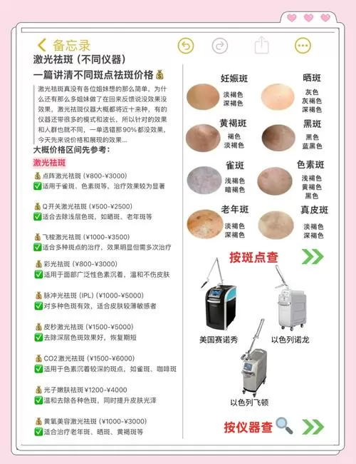 激光祛斑的费用图标