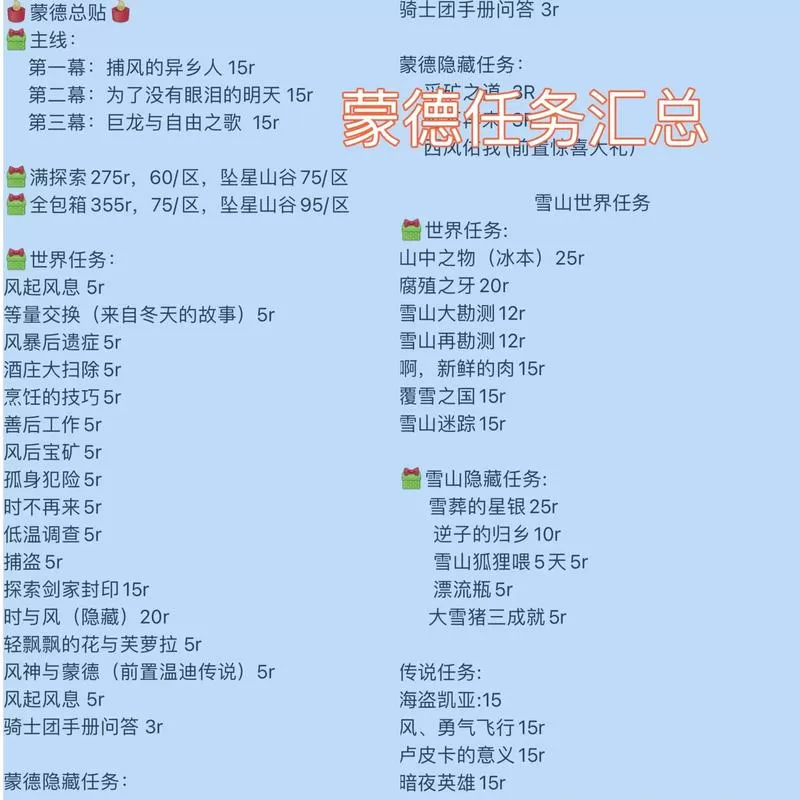 原神必做任务顺序表截图