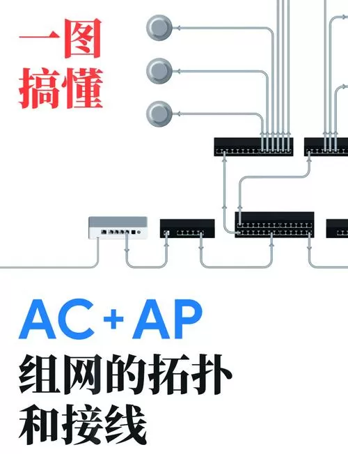 网络ac和ap是什么意思截图