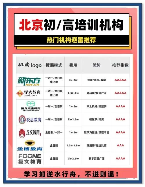北京十大教育培训机构排名