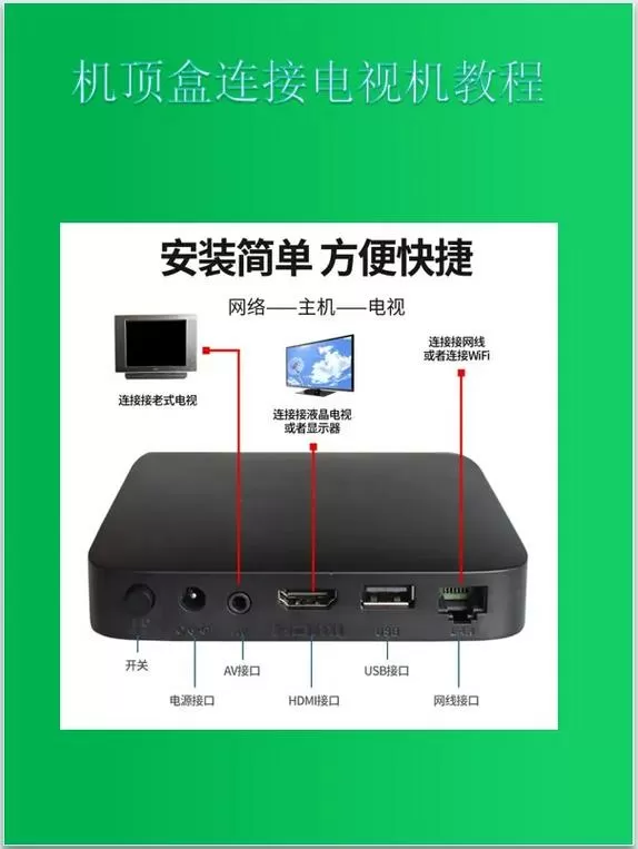 电视机顶盒安装步骤图