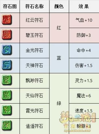 梦幻西游符石合成攻略图标
