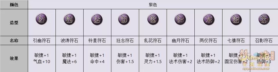 梦幻西游天雷地火符石组合图标