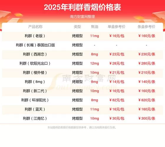 利群 红利 价格图标