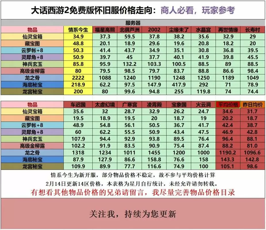 大话西游2经典版怎么收费
