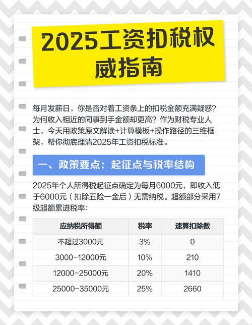 工资25000块要扣多少个人税呢WeGame官网地址截图