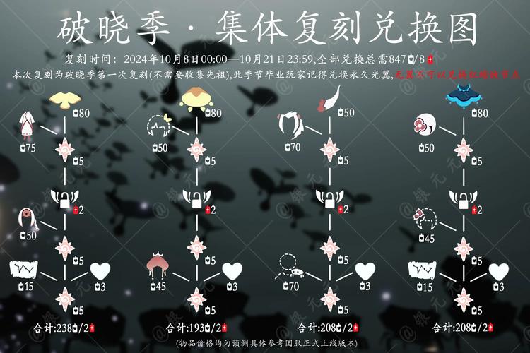 光遇作弊菜单悬浮球2025截图