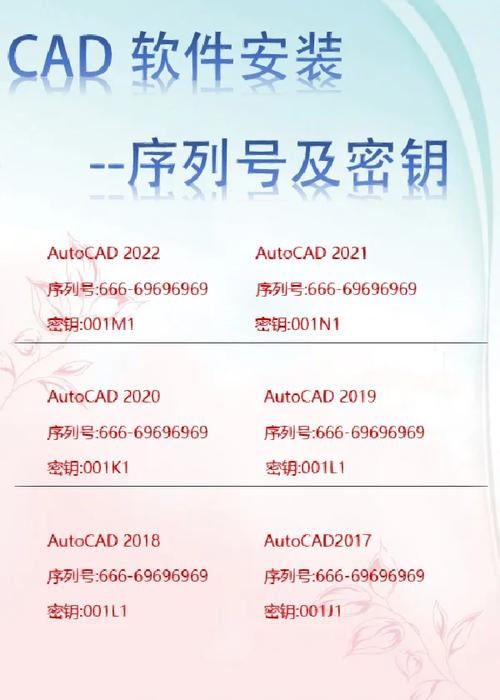 autocad序列号和密钥截图