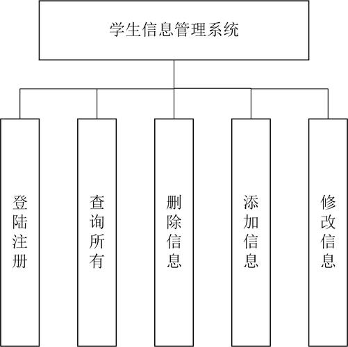学生信息管理系统课程设计红包正版截图