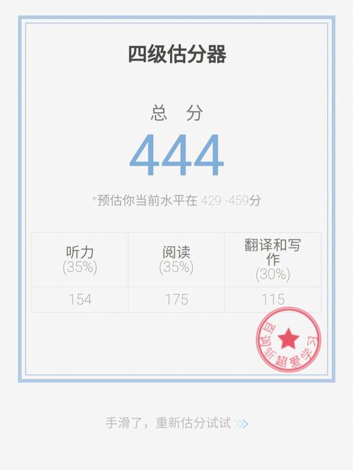四级估分器网页版图标