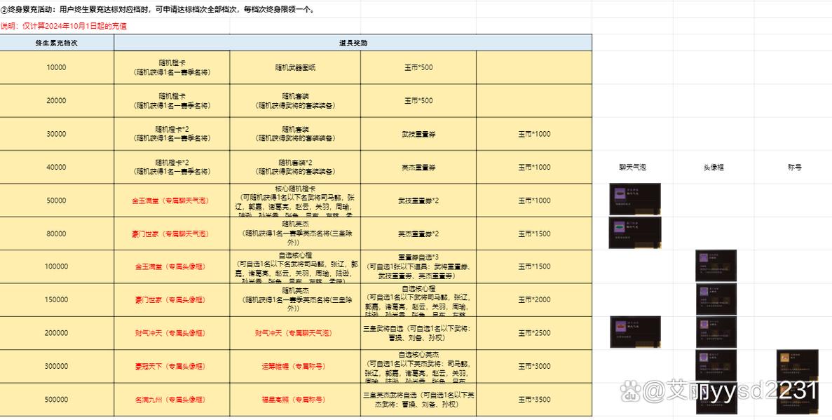 三国群英传2mod全部系列兑换码截图
